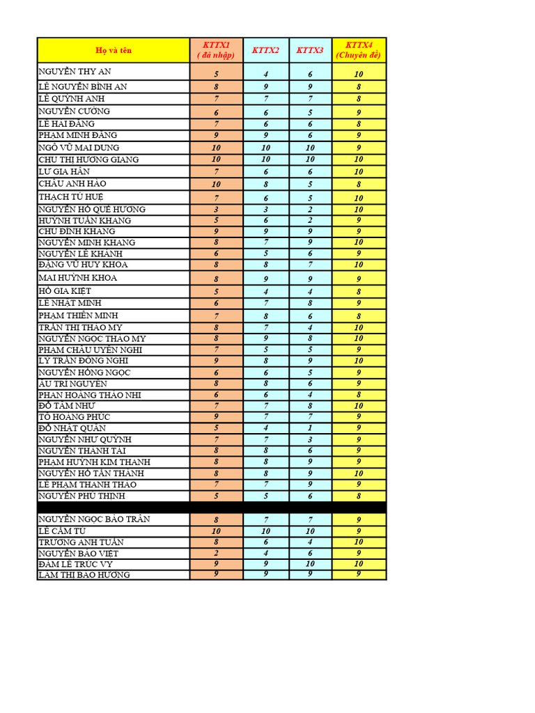 __i____m-HK2-10B1-hoa__n-chi__nh.pdf; filename_= UTF-8''Điểm-HK2-10B1-hoàn-chỉnh | PDF