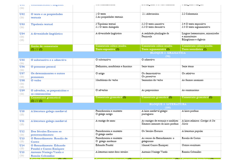 00 1bach Secuencia | PDF