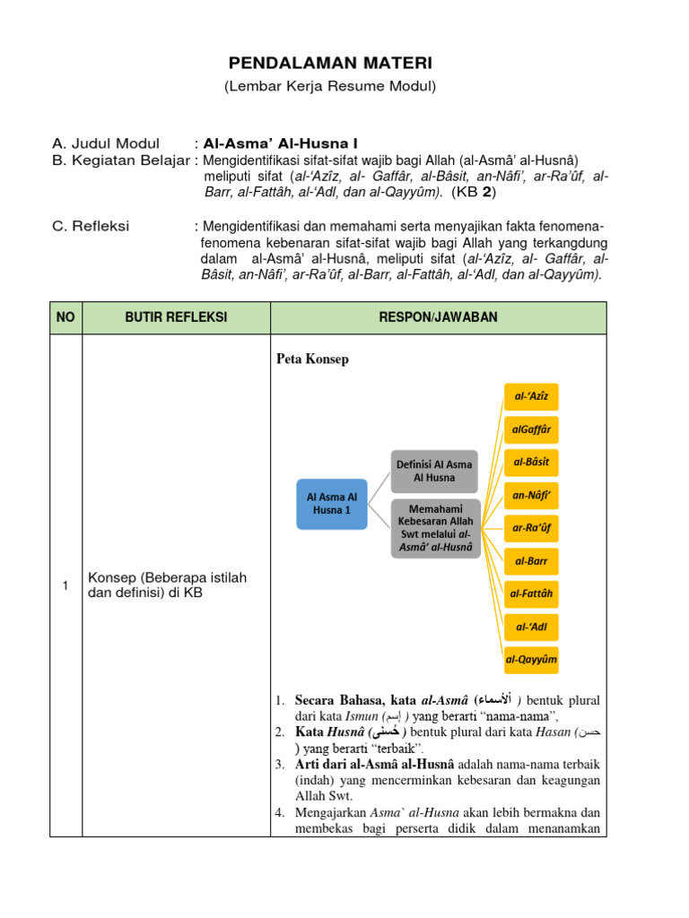 LK - RESUME PENDALAMAN MATERI PPG 2022 (MDL 3 KB 2) A | PDF