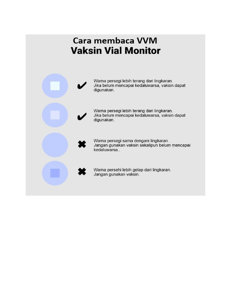 Cara Membaca VVM | PDF