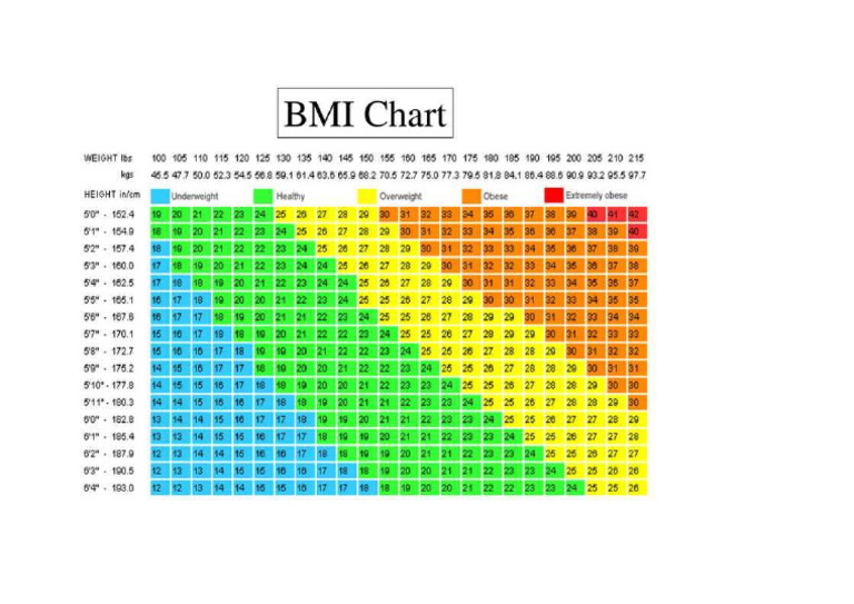 BMI Chart-1 | PDF