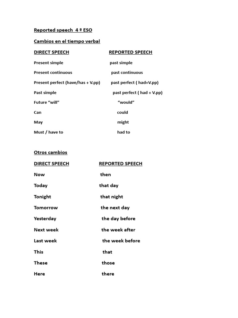 Cambios en Reported Speech | PDF