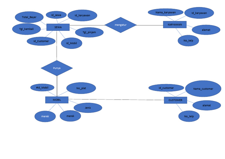 Sistem Database Rental Mobil | PDF