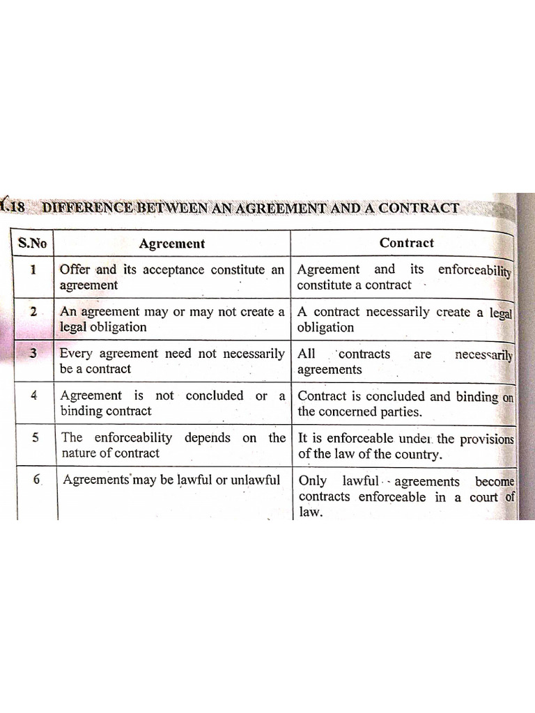 Difference Between Agreement and Contract | PDF
