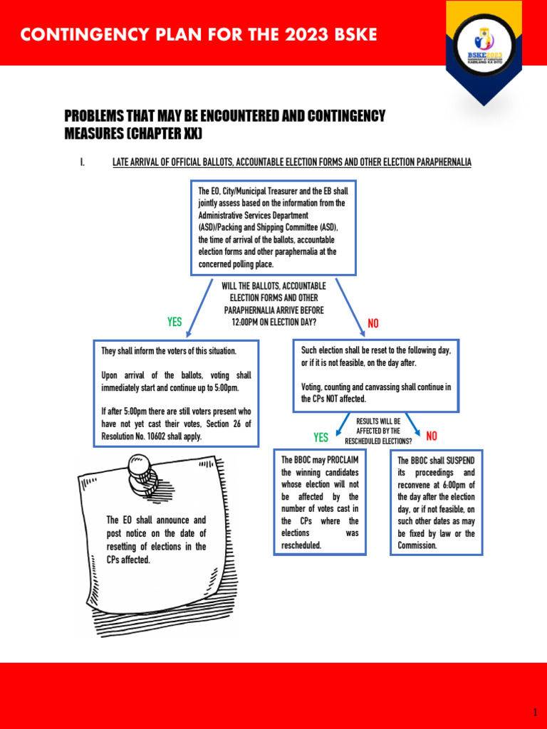 Contingency Procedures For 2023 BSKE | PDF | Elections | Political ...