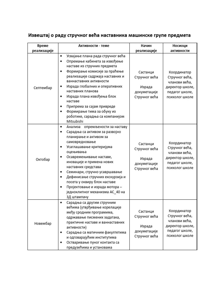 Izvestaj o Radu Strucnog Veca Nastavnika Masinske Grupe Predmeta | PDF