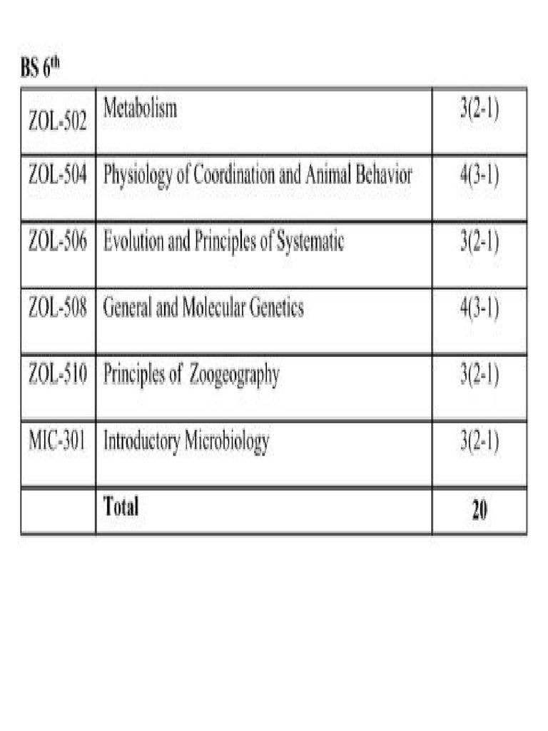 6th Zoology Outline..... | PDF