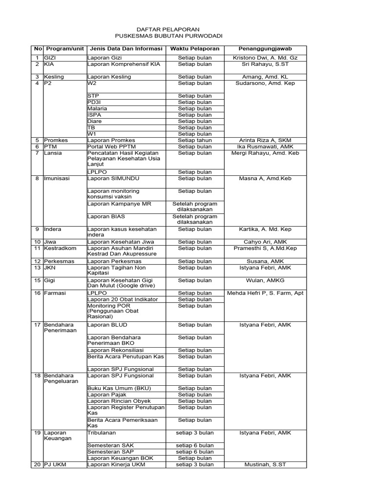 Daftar Laporan Bubutan | PDF | Ilmu Sosial | Kesehatan Holistik