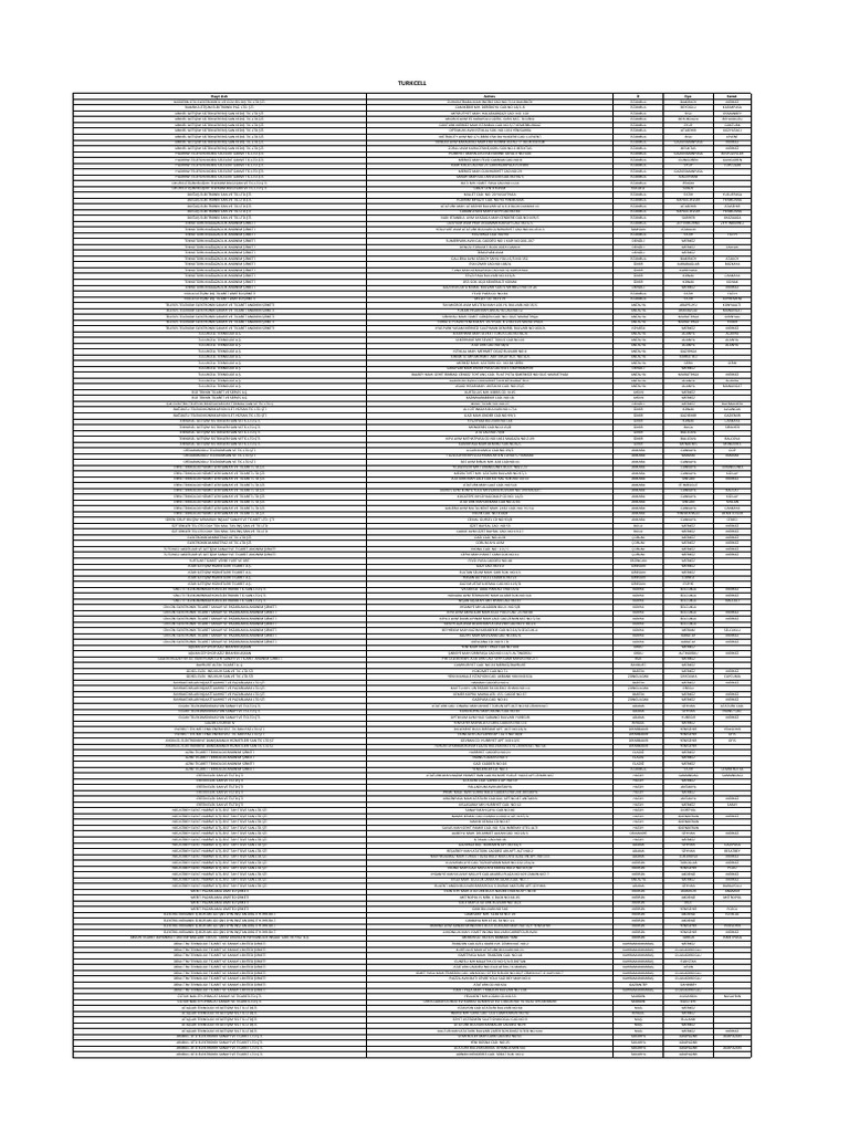 Operation List | PDF