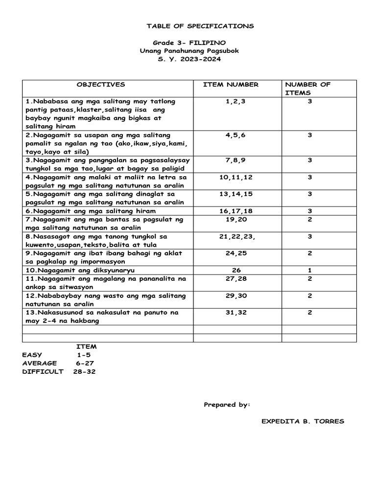 TABLE-OF-SPECIFICATION in Filipino | PDF