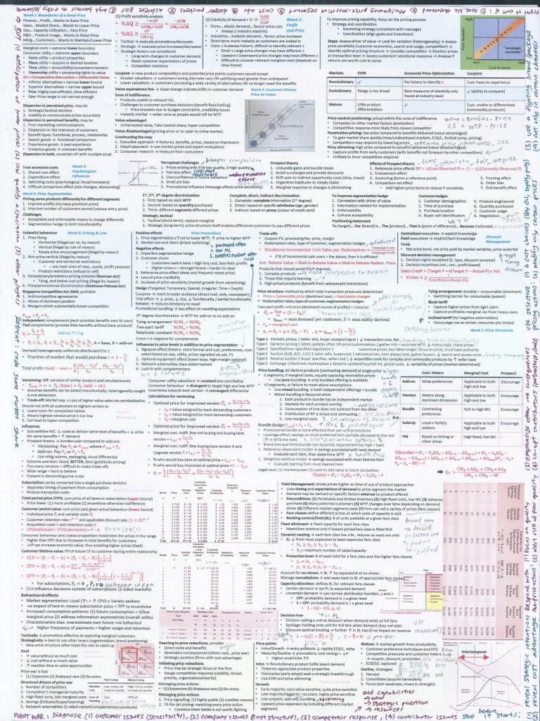 Cheat Sheet | PDF