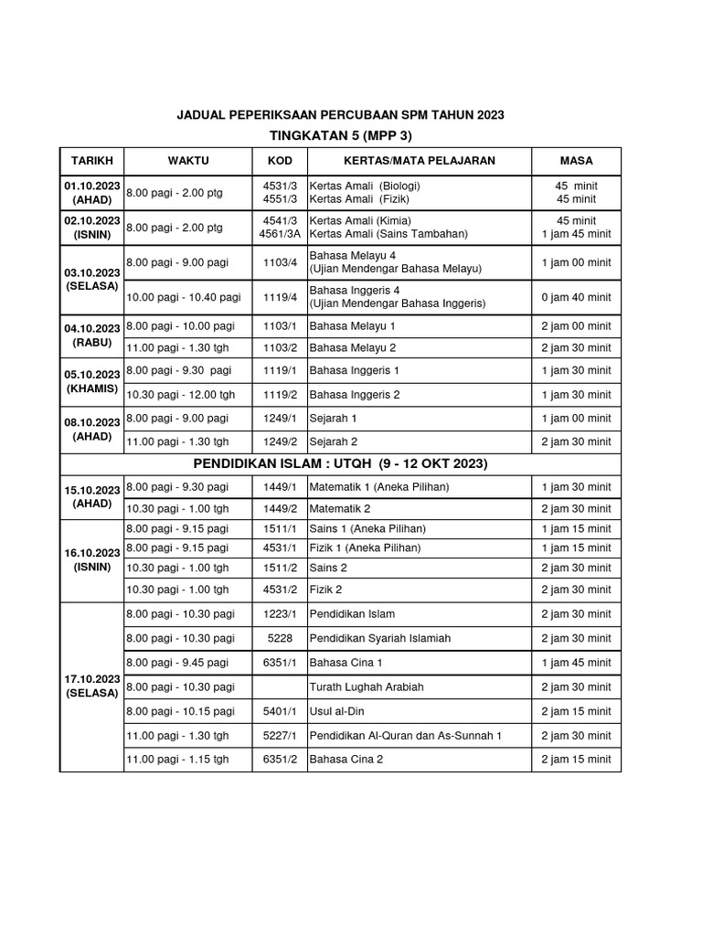Jadual MPP3 Terengganu (Trial SPM) | PDF | Sains & Matematika