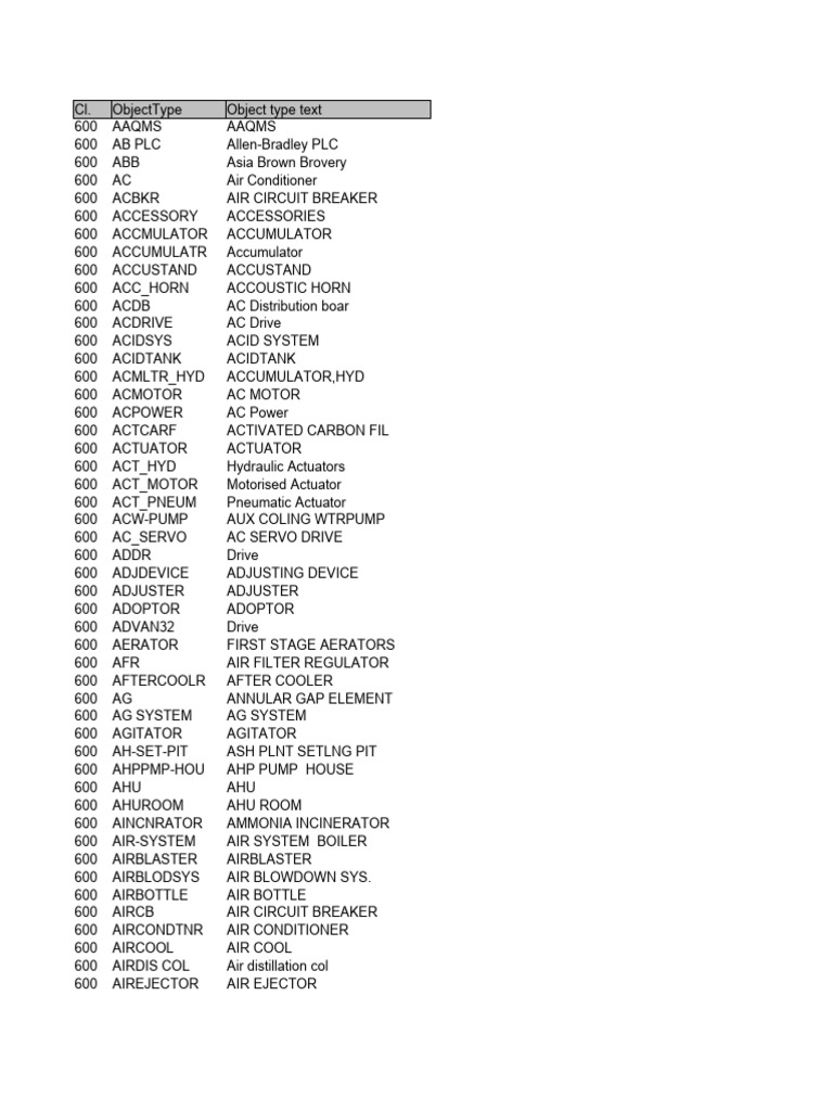 Types of Technical Object - 1 | PDF
