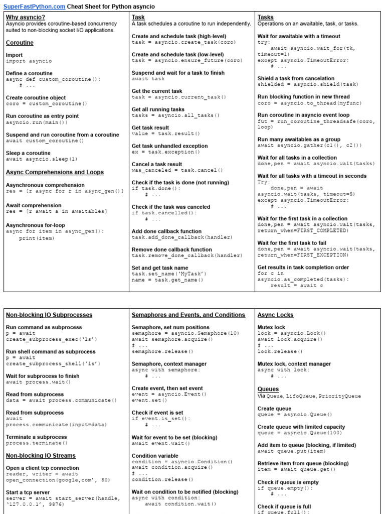Cheat Sheet For Python Asyncio | PDF | Information Technology ...