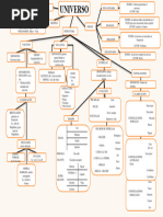Mapa Conceptual Estructura Del Universo | PDF | Ciencias sociales