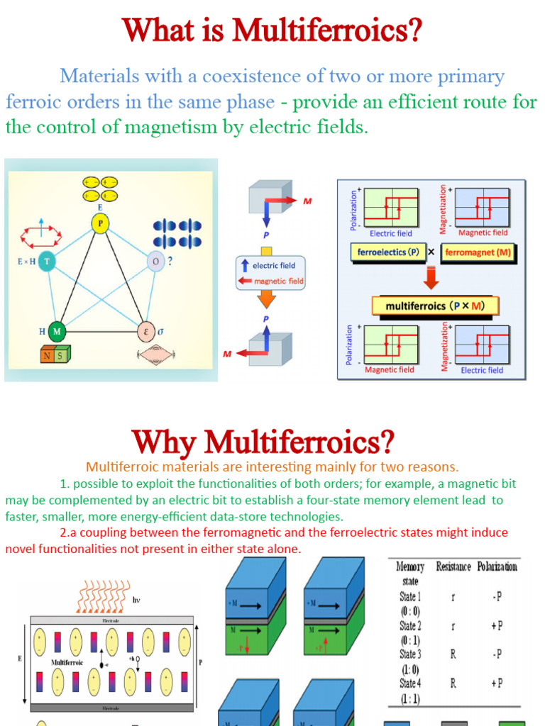 Multiferroics | PDF