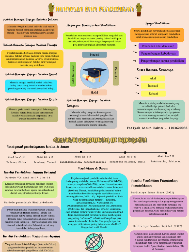 Mindmap Landasan Ilmu Pendidikan | PDF