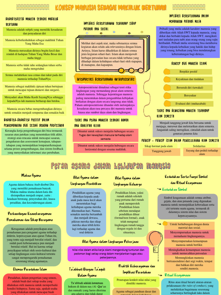 Mindmap Pendidikan Agama Islam | PDF