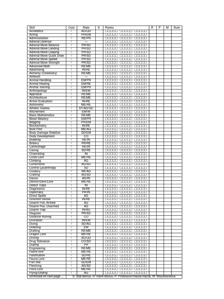 Rolemaster Skills | PDF