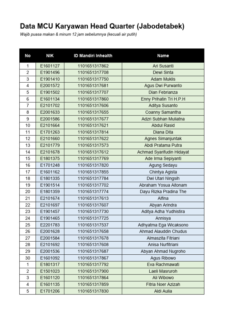 List Jadwal Lokasi Mcu Fiberstar 2023 Updated | PDF