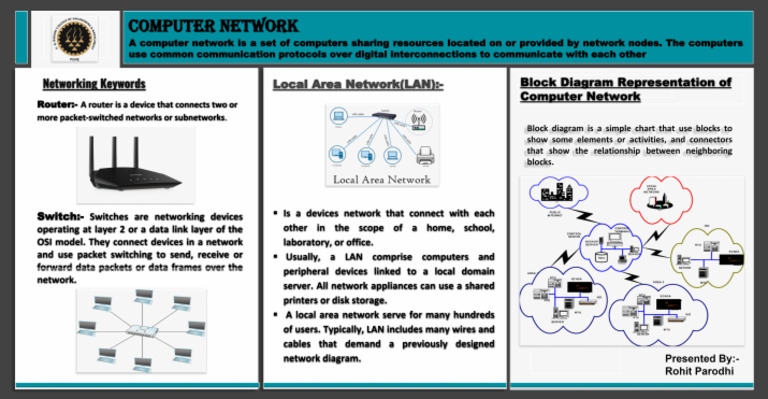 Poster Computer Network | PDF