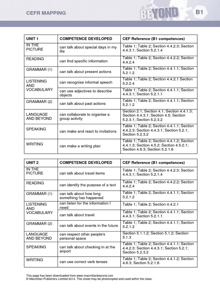 Bey B1 CEFR Mapping | PDF | Vocabulary | Grammar