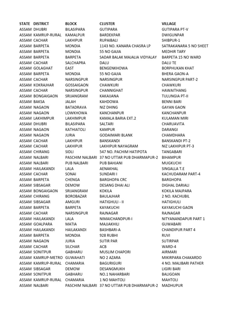 Assam 9th STD 2021 22 Batch Samples 1 | PDF