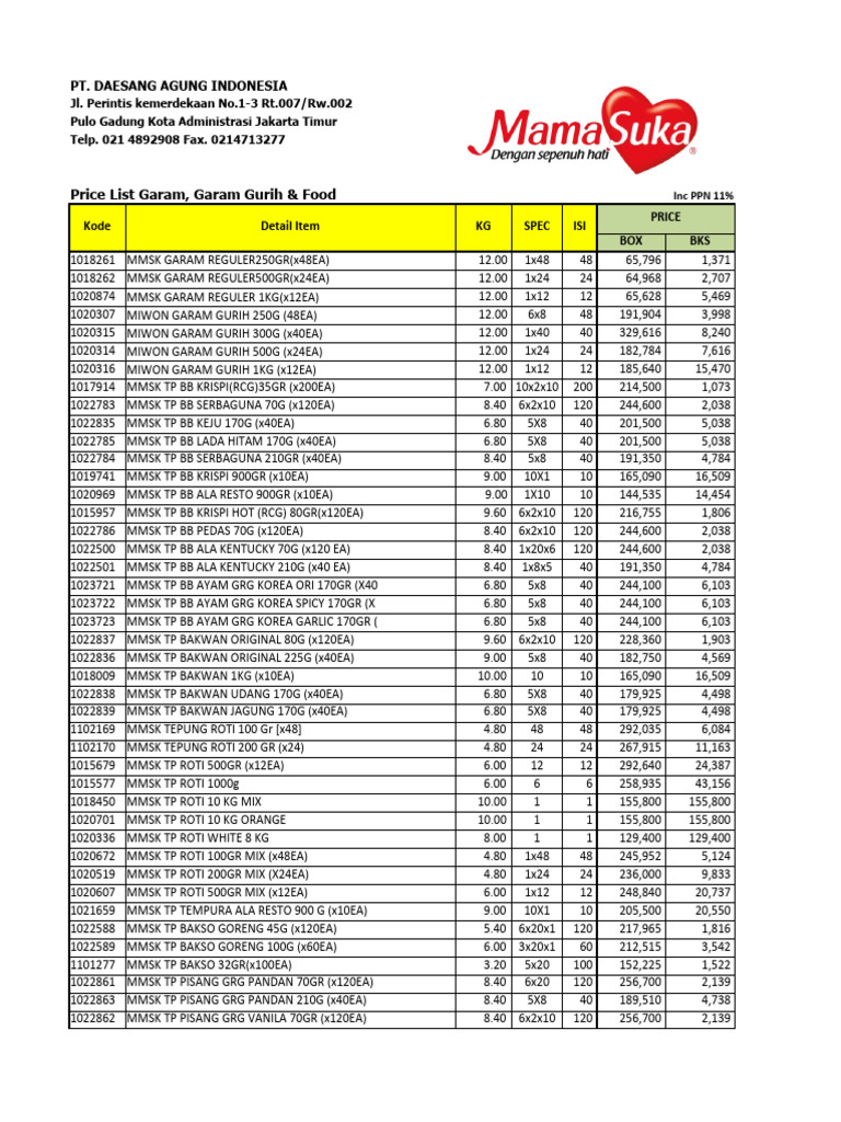 Price List Update Per 01 Maret 2023 Ws | PDF
