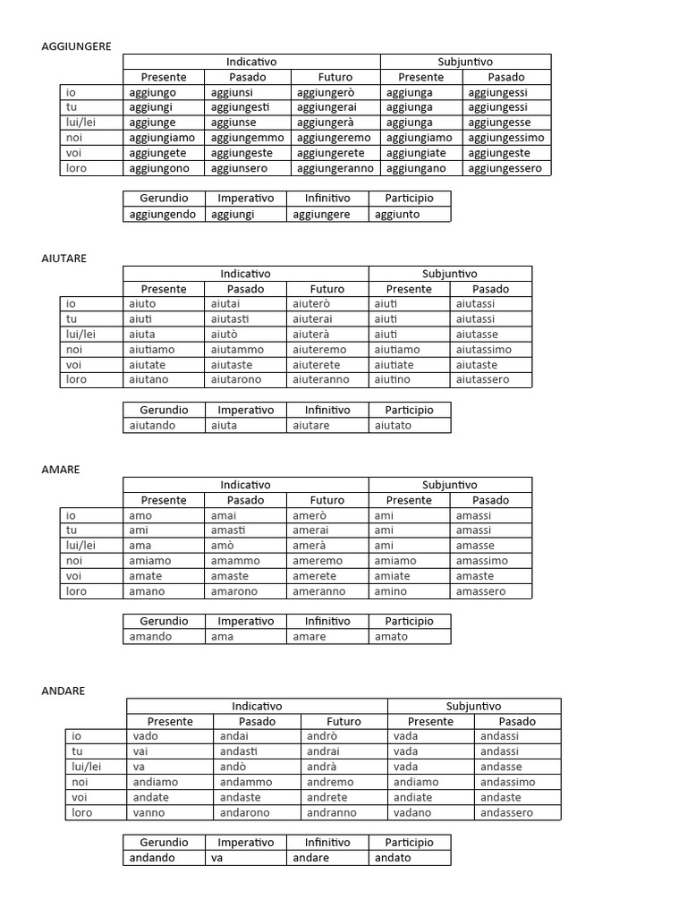 VERBOS Italianos | PDF