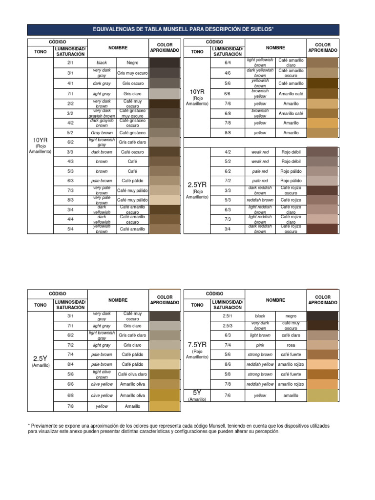 G. Equivalencias Tabla Munsell | PDF | Matiz | Procesamiento de señal multidimensional