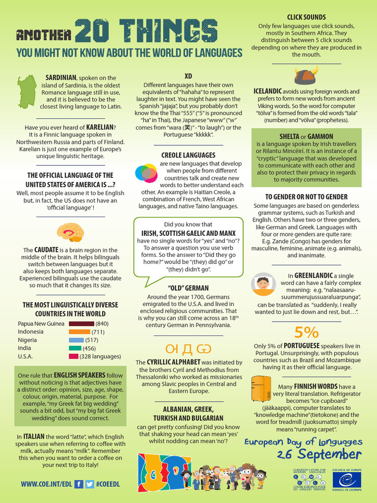 EDL Infographic Languages 2023 EN | PDF | Grammatical Gender | Linguistics