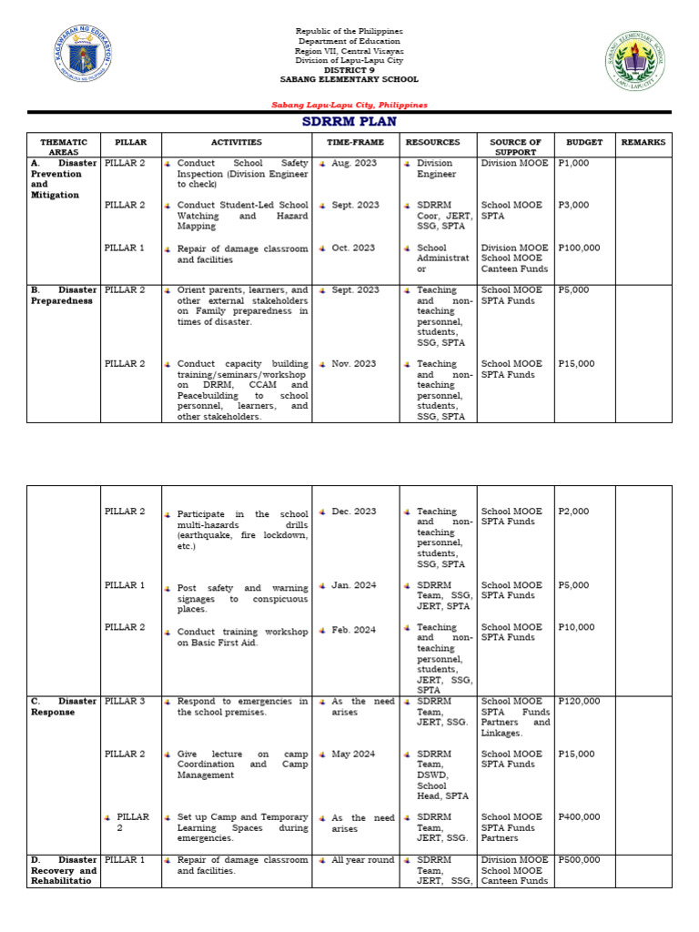 SDRRM Plan 2023 24 | PDF | Emergency Management | Emergency Evacuation