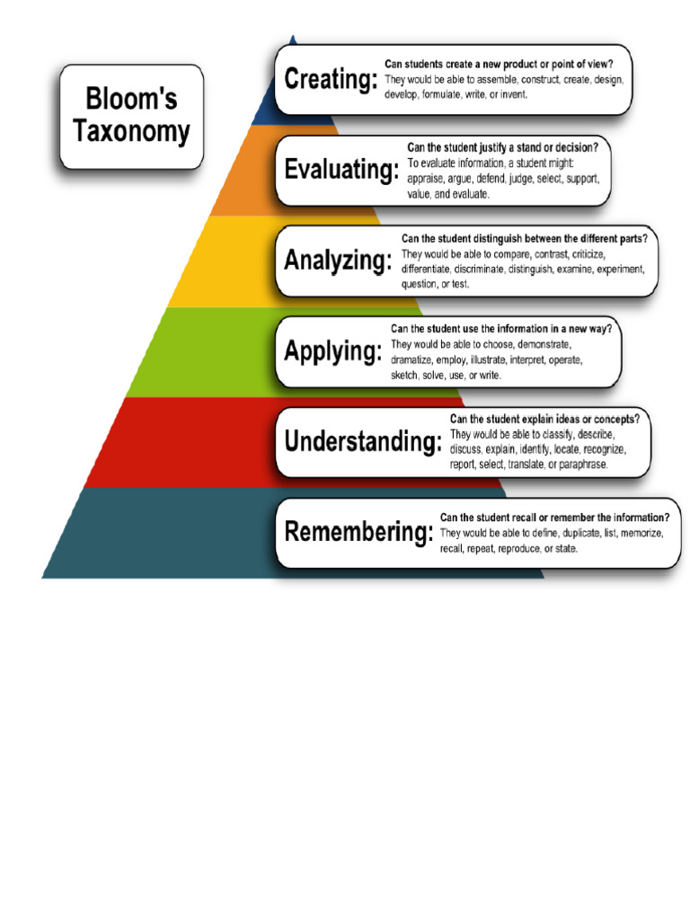 KSA Objectives | PDF