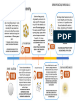 Atomic Theory Timeline | PDF | Atoms | Electron