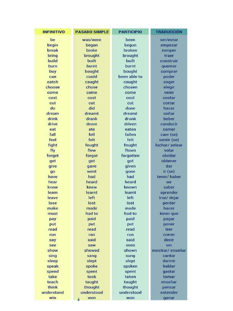 Lista de Verbos Irregulares | PDF