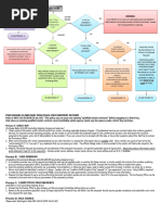 GeM Procurement Procedure | PDF