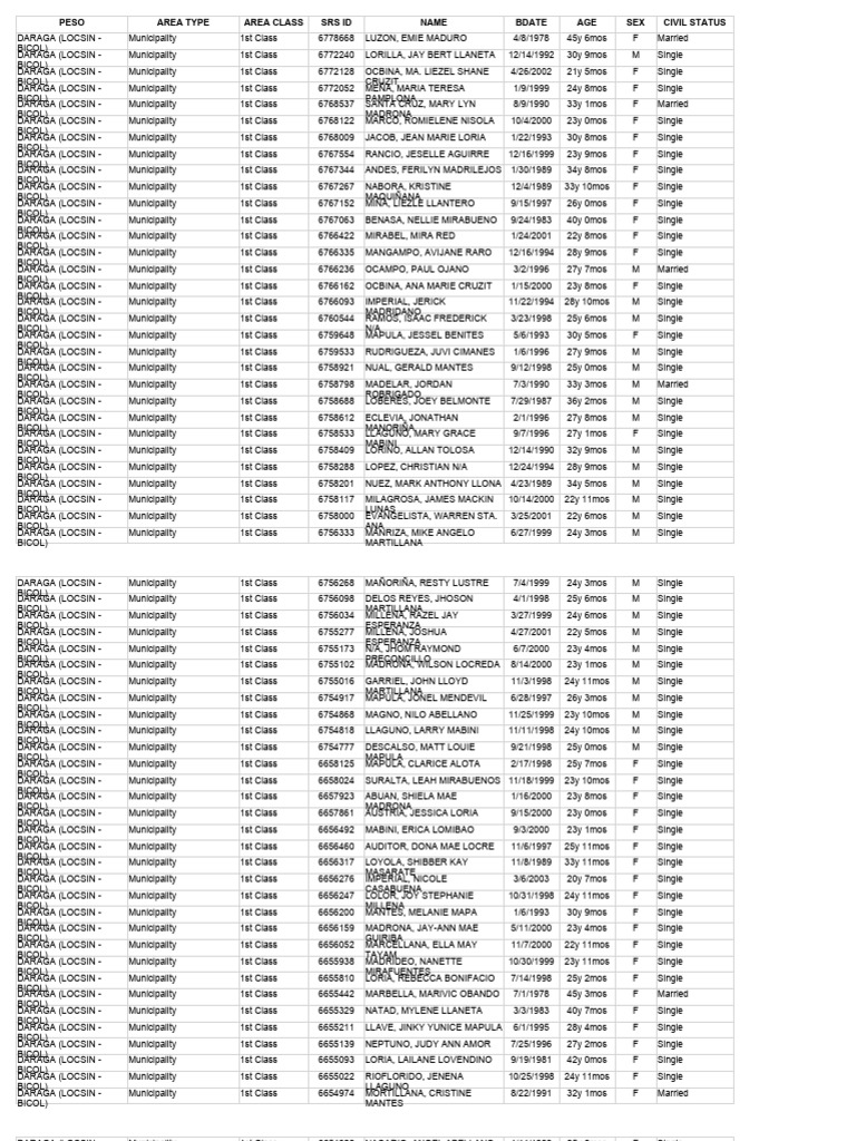 Applicants Raw Data | PDF
