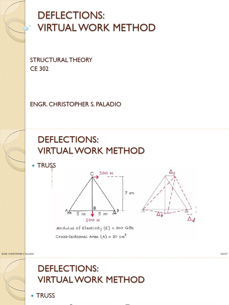 Lecture 10 - Virtual Work Method | PDF | Beam (Structure) | Mechanical ...