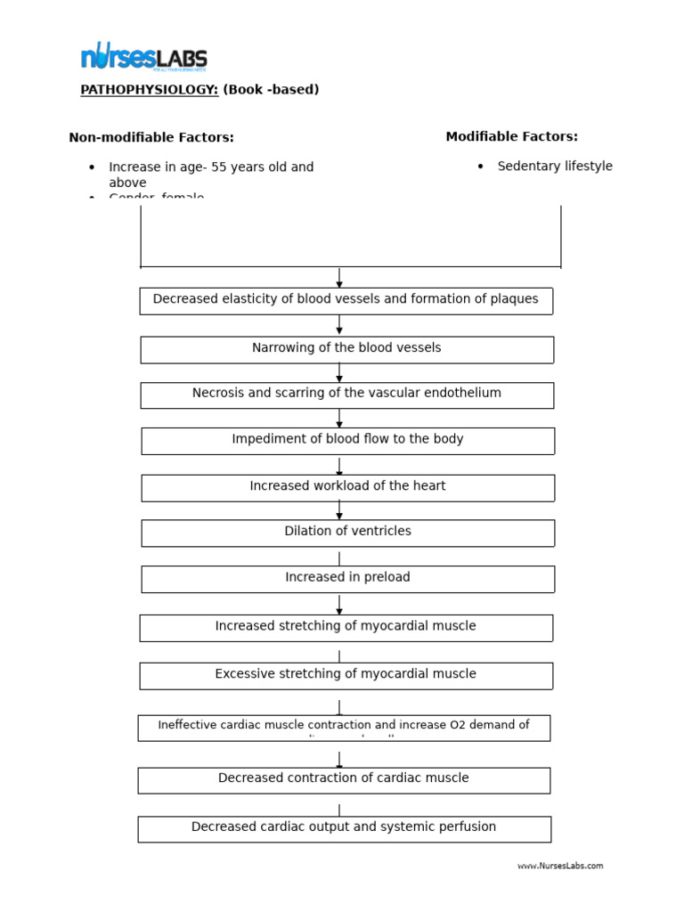 Congestive Heart Failure Pathophysiology Schematic Diagram 1 | PDF Congestive Heart Failure Pathophysiology Schematic Diagram 1 | PDF