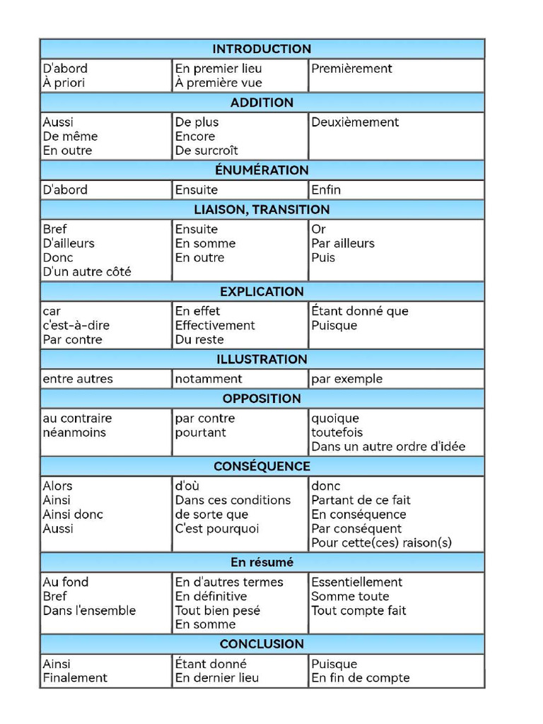 connecteurs logiques | PDF