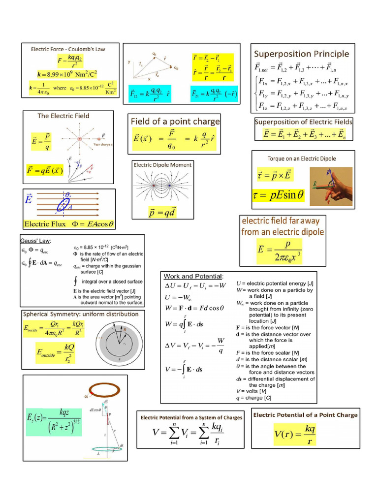 Cheat Sheet | PDF