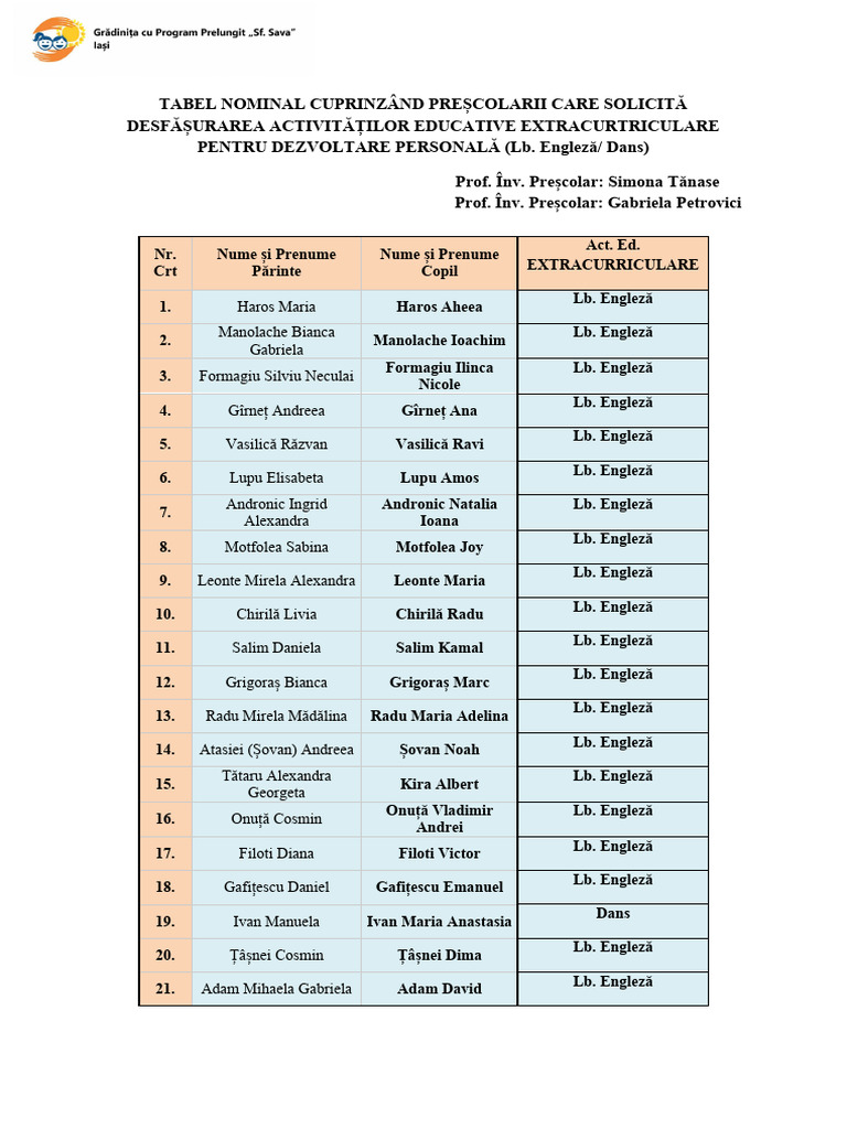 Tabel Nominal Cuprinzând Preșcolarii Care Solicită Desfășurarea ...