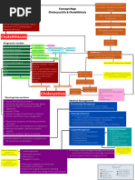 Concept Map Liver Cirrhosisss | PDF | Liver | Cirrhosis