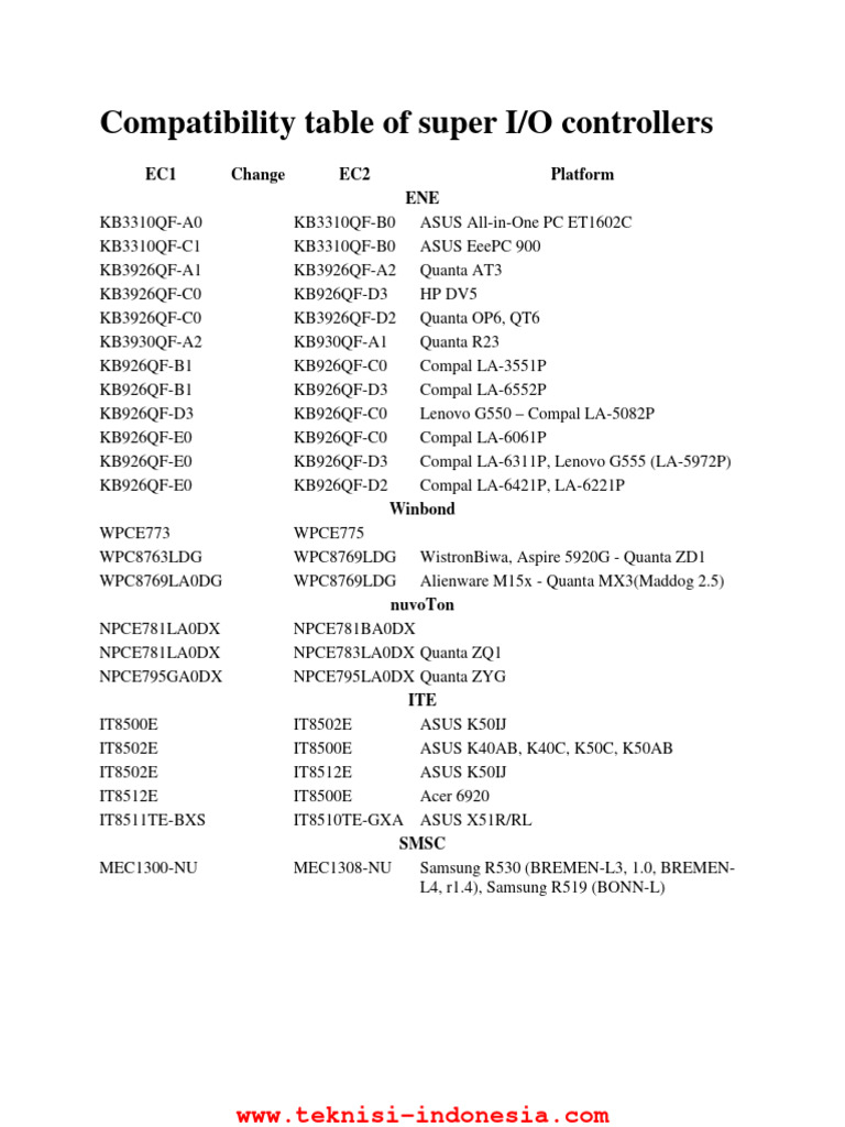 Super I/O Controllers Compatibility Guide | PDF
