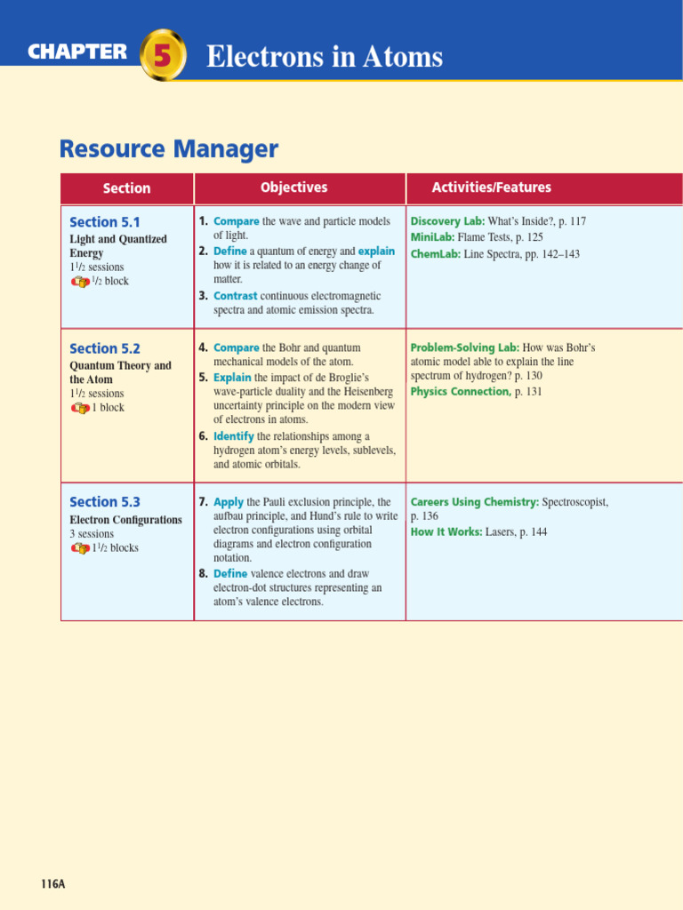 CHAPTER Electrons in Atoms | PDF | Atoms | Electron