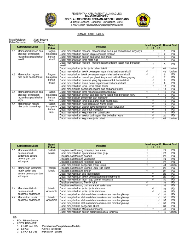 KISI Sumatif SBK 7 Genap | PDF