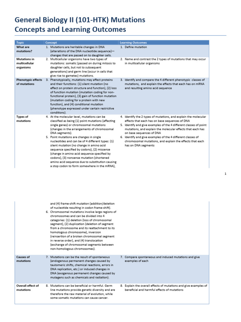 Mutations concepts-LOs | PDF | Mutation | Point Mutation