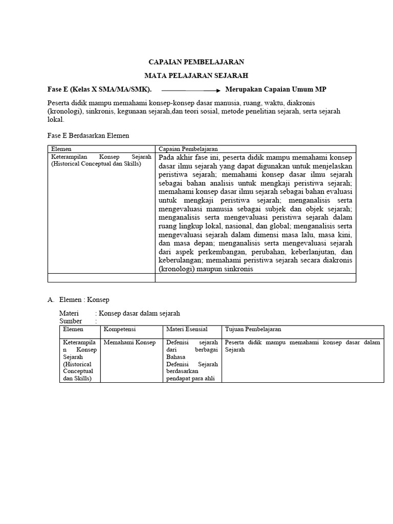 CP Sejarah | PDF | Ilmu Sosial