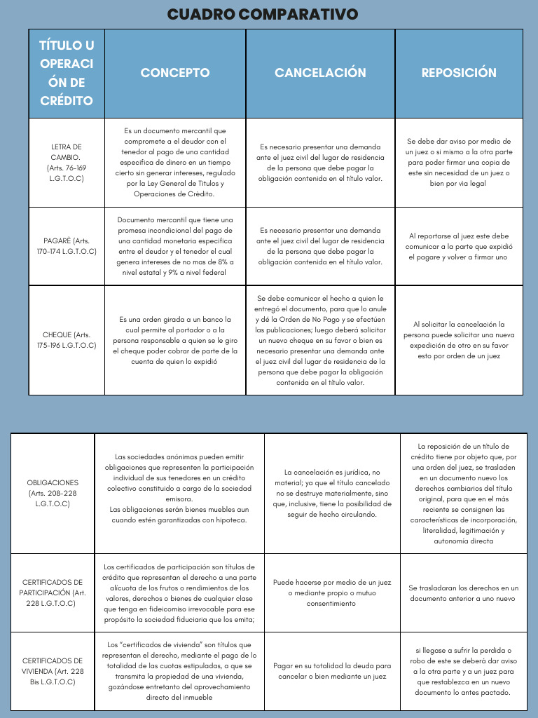 Cuadro Tarea | PDF | Bancos | Cheque