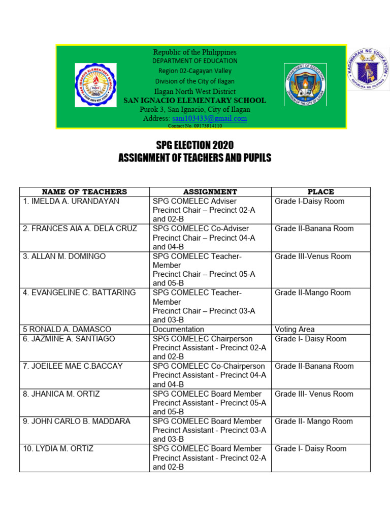 SPG ELECTION 2020 ASSIGNMENT | PDF